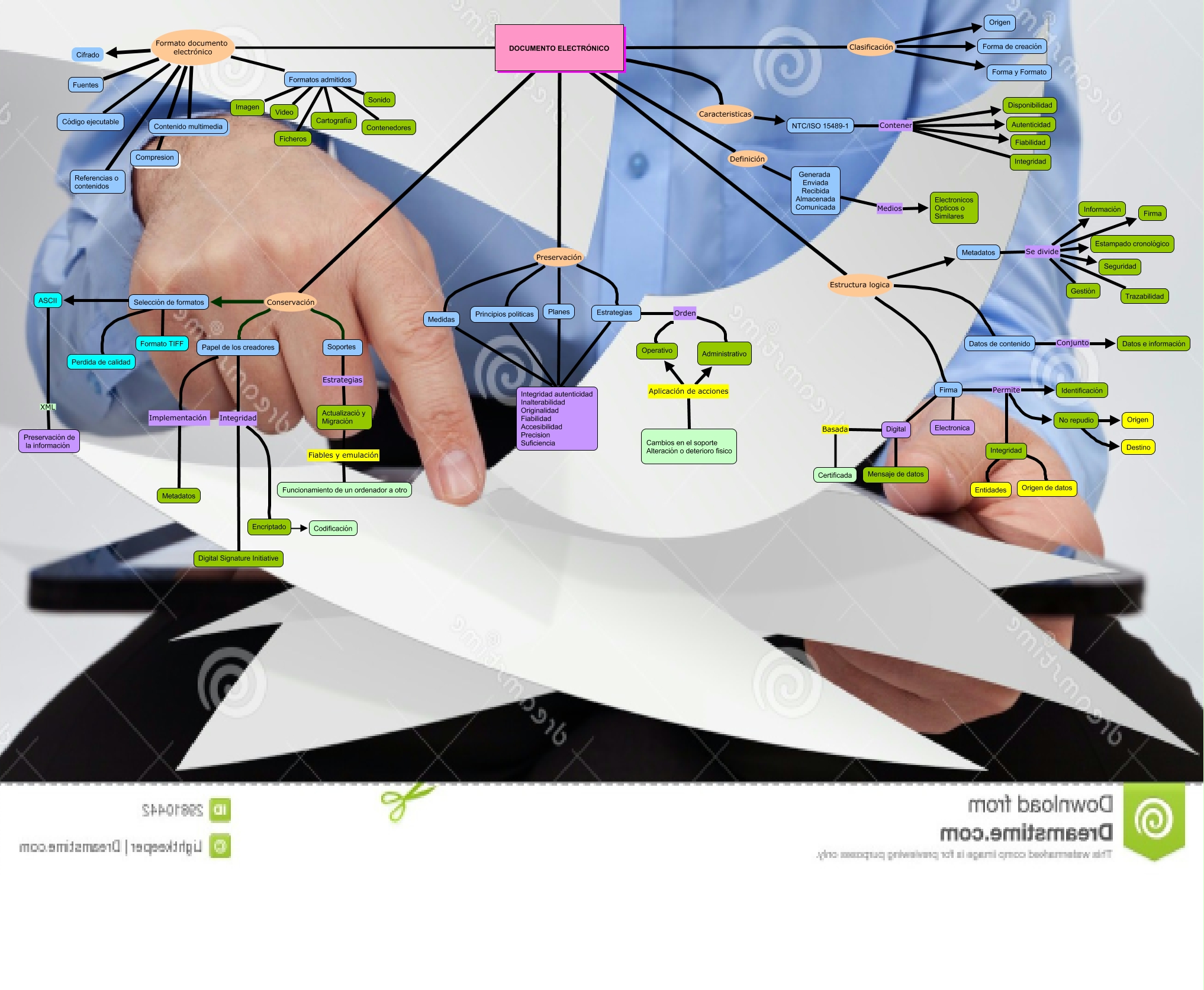DOCUMENTO ELECTRONICO